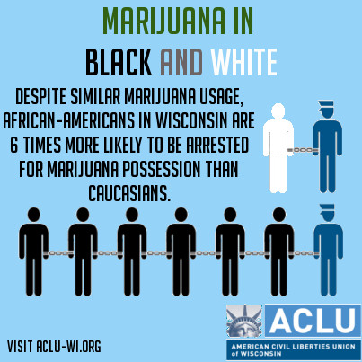 Letter to MKE Common Council on Marijuana Possession - ACLU of Wisconsin